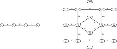 5 Coxeter Graph Of A Root System And The Corresponding Compatibility Download Scientific