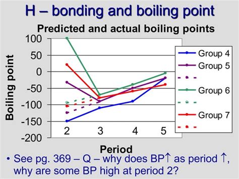 Intermolecular Forces 0 Ppt