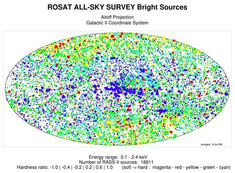 Celestial Coordinates — Python4cardiff 1 0 Documentation