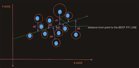 Muhammad Hassan On Linkedin A Beginners Guide To “simple Linear Regression” And Its Mathematical…