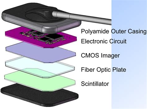 Week 2 Digital Xray Sensor Review The Good The Bad And The Ugly
