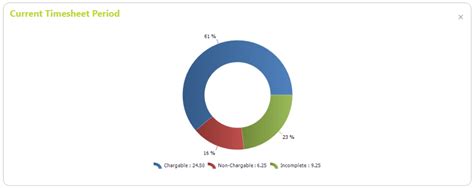Required Units For A Timesheet Abtrac Support