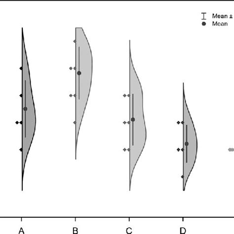 Half Violin Plot Representing The Content Of The Minor Elements Calcium