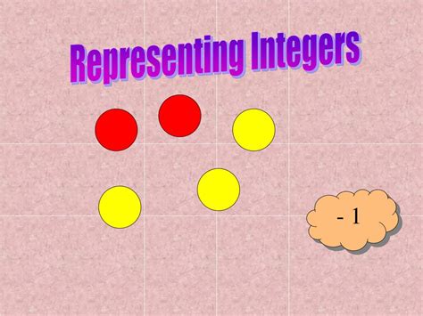 PPT Intro To Integers PowerPoint Presentation Free Download ID 478738