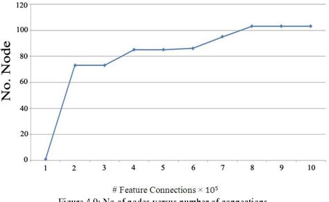 Figure 49 From Design Of A Network Based Anomaly Detection System Using Vfdt Algorithm