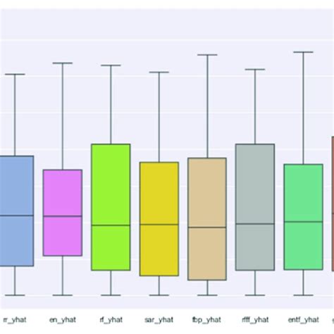 Diagram Of Random Forest Classifier Source Ibm Download