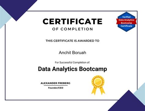 anchit boruah on linkedin dataanalysis thankyou certification sql tableau powerbi