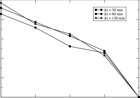 fig s5 fraction of false nearest neighbors as a function of m for the