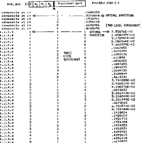 Figure 1 From A Reconfigurable Systolic Primitive Processor For Signal Processing Semantic Scholar
