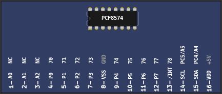 IO PCF