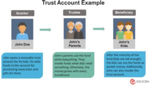 Trust Account Definition Purpose Types Rules To Set Up