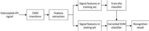 Lpi Radar Signal Modulation Recognition Network In This Paper