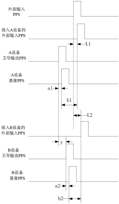 Second Pulse Accuracy Self Measurement Method Eureka Patsnap
