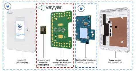 4d Lidars Vs 4d Radars — Why The Lidar Vs Radar 49 Off