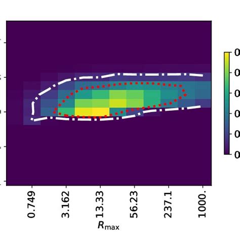 Bayesian Posterior Likelihoods P Askap From Follow Up Observations