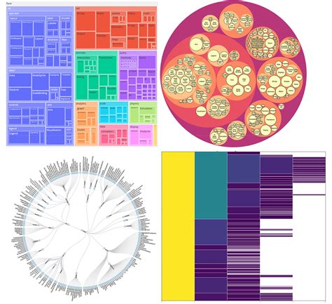 6 hierarchical data visualizations by kruthi krishnappa towards