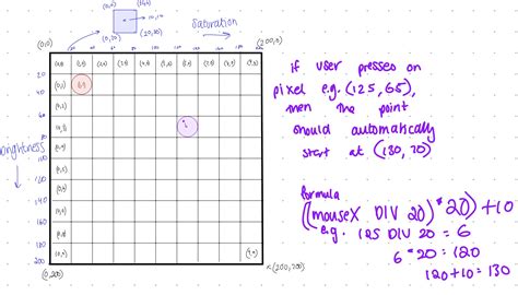 Coding Assignment Week 1 Hsb Self Avoiding Walk Decoding Nature