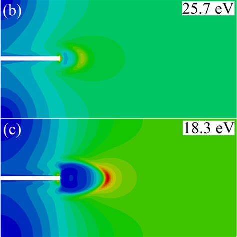 Electron Temperature Obtained At Different Times Using 2d Fluid Model