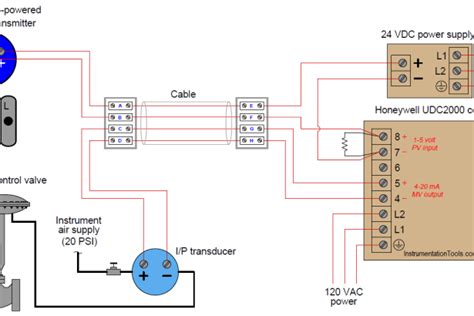 Free Pid Controller Gains Tuning Tool Instrumentationtools