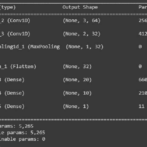 The Summary Of The CNN LSTM Model Download Scientific Diagram