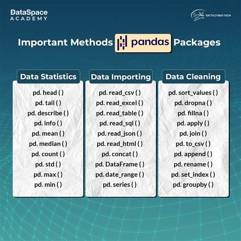 Learn About Pandas A Data Science Package Dataspace Academy Posted On The Topic Linkedin