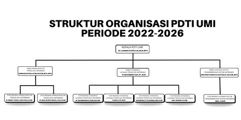 Struktur Organisasi Upt Pusat Data Dan Teknologi Informasi Pdti Umi Upt Pusat Data Dan