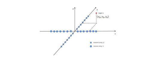 Imaging Model Of The Method Download Scientific Diagram