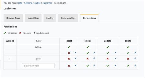 Cloning Permissions Screwed Up My Ui · Issue 2354 · Hasuragraphql Engine · Github