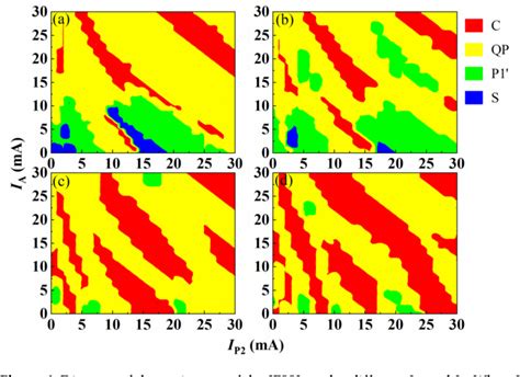 Figure 4 From Chaos Synchronization Of Integrated Five Section Semiconductor Lasers Semantic