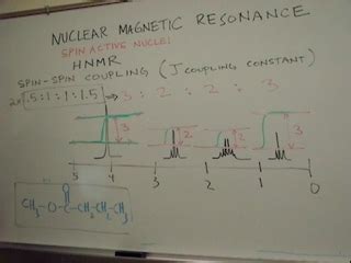 NMR Spectroscopy By Dr Gergens
