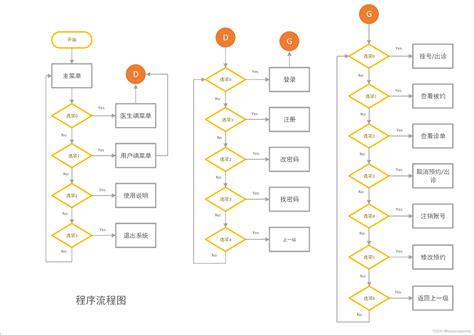 基于c的校医院预约挂号管理系统设计与实现 文档源文件及可执行文件使用手册qt医疗预约 Csdn博客