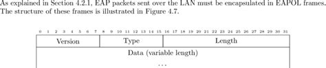 1 Table Of EAP Code And EAP Type Combinations 4 3 EAP Over LAN Download Table