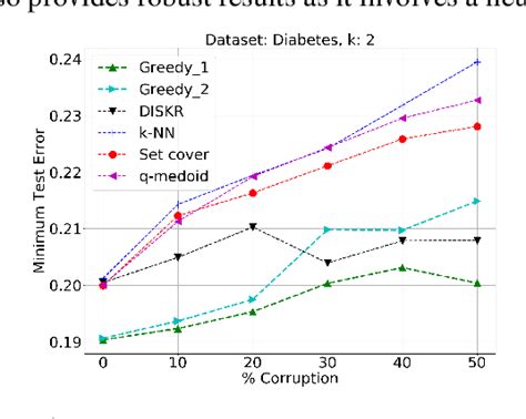 Figure 2 From Heuristic Prototype Selection For Regression Semantic