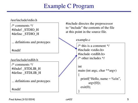 PPT Introduction To The C Programming Language PowerPoint Presentation ID