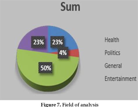 Figure 7 From Transformers In Machine Learning Literature Review