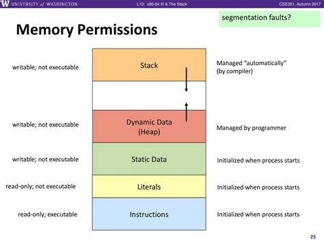 X86 64 Programming Iii And The Stack Cse 351 Autumn Ppt Download