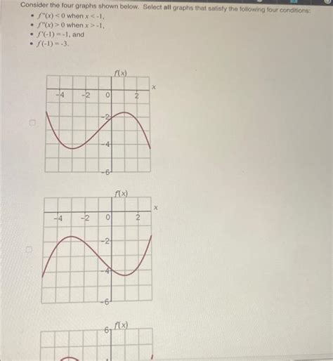 Solved Consider The Four Graphs Shown Below Select All Chegg