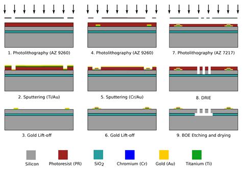 Mems Tunable Diffraction Grating For Spaceborne Imaging Spectroscopic Applications