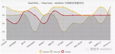 springboot hikaricp beetlsql高性能组合更优雅的实现多数据源分页更加丝滑 技术交流 spring 中文论坛