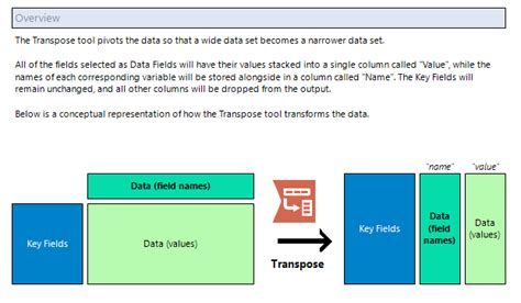 Alteryx Designer Core Certification Exam Made Easy The Data School Down Under