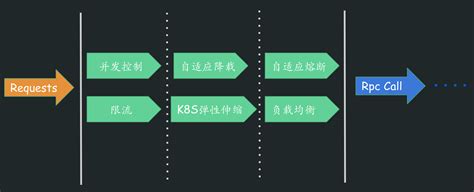 一文读懂云原生 go zero 微服务框架 go zero Go 夜读