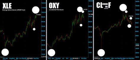 David Mcelwain On Linkedin Which Way Is Crude Oil Compelled To Move