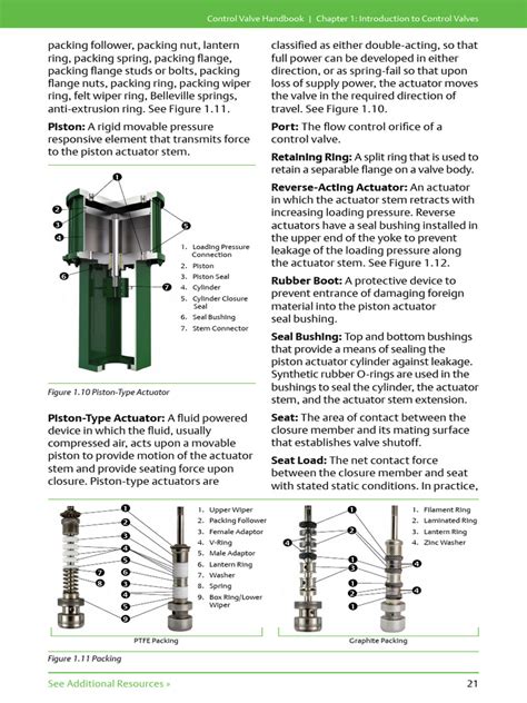 Control Valve Handbook En 3661206 Pages 21 30 Pdf Valve Friction
