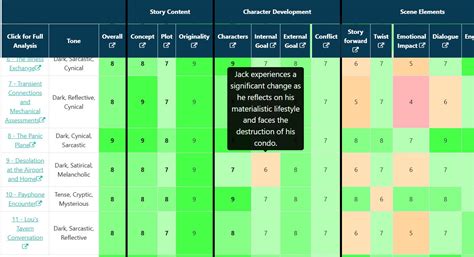 Upload Your Script Now Get Ai Powered Coverage With Scriptreaderai