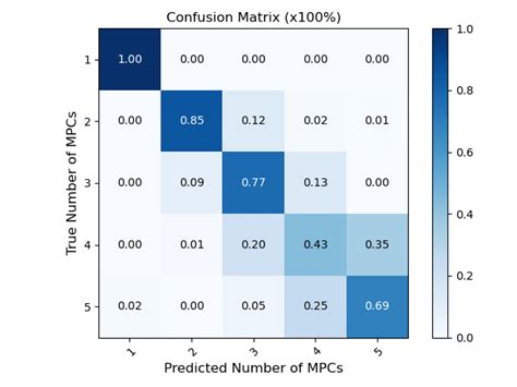 classification accuracy per class for ecnet [8] the input is g ∈ r 8×6
