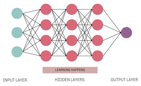 Demystifying Generative Ai 🤖 A Security Researchers Notes