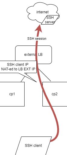 gcp cloudguard gw manual failover check point checkmates