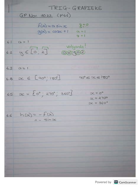 Trig Graphs Pdf