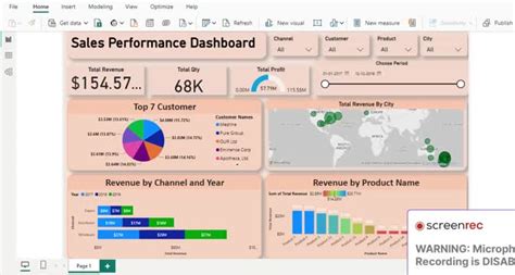 Reshma Reghunath On Linkedin Powerbi Dataanalytics Linkedinpost