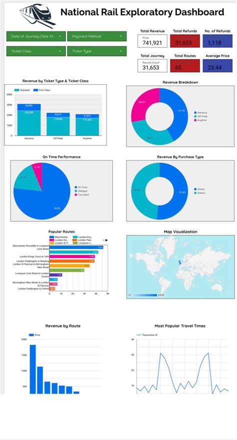 Saqib Ali On Linkedin Businessintelligence Dataanalytics Dashboarddesign Ukrails
